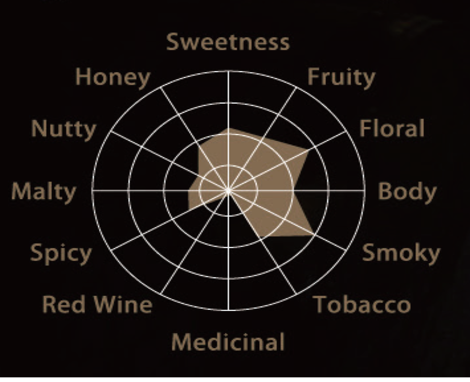 OMAR Single Malt Whisky│ Nantou Distillery